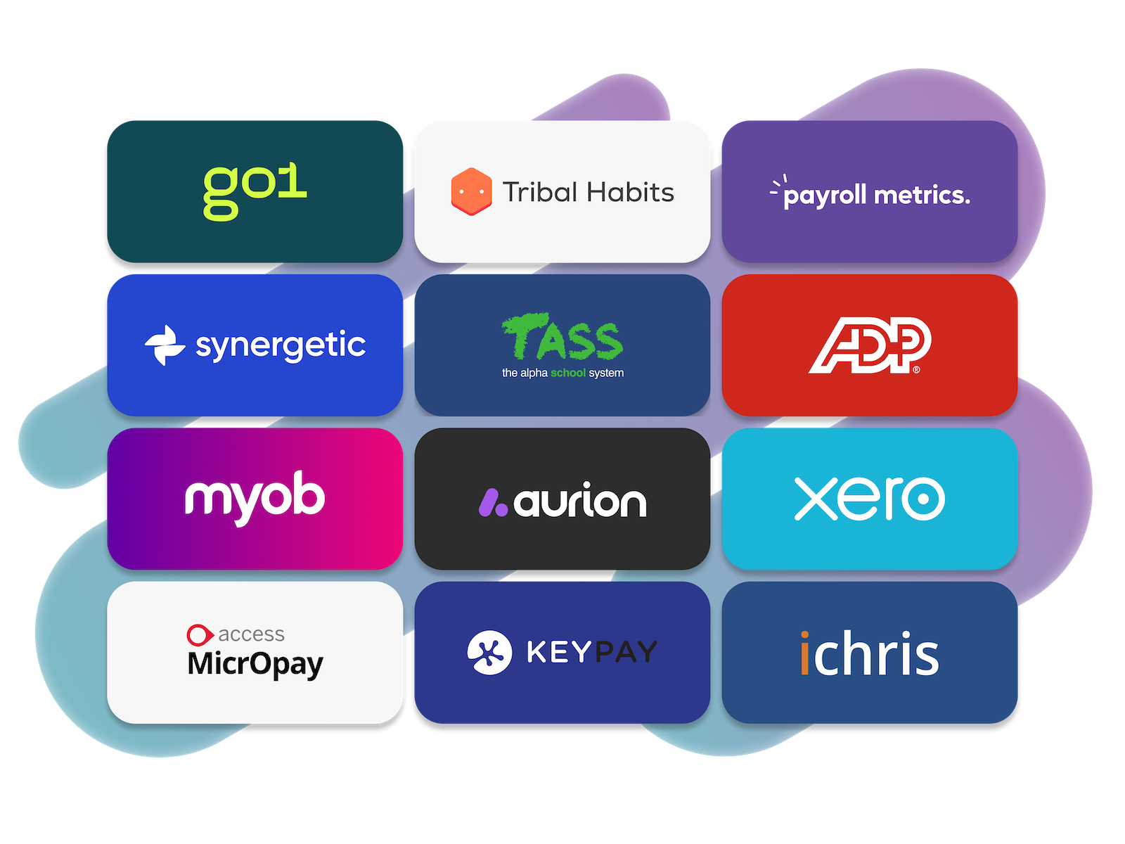 Seamless Payroll Integration: Simplify HR & Finance Operations