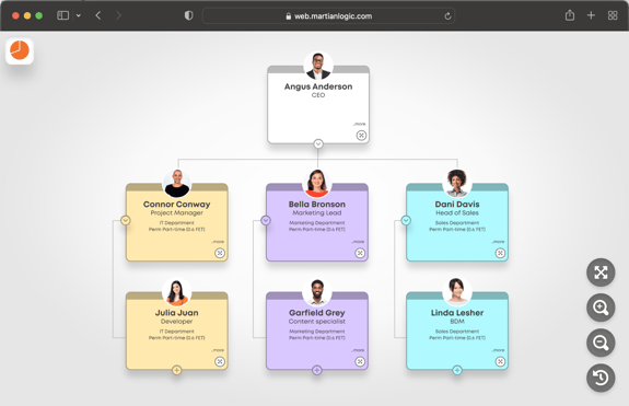 Organisational Chart Builder: Visualise Your Company Structure